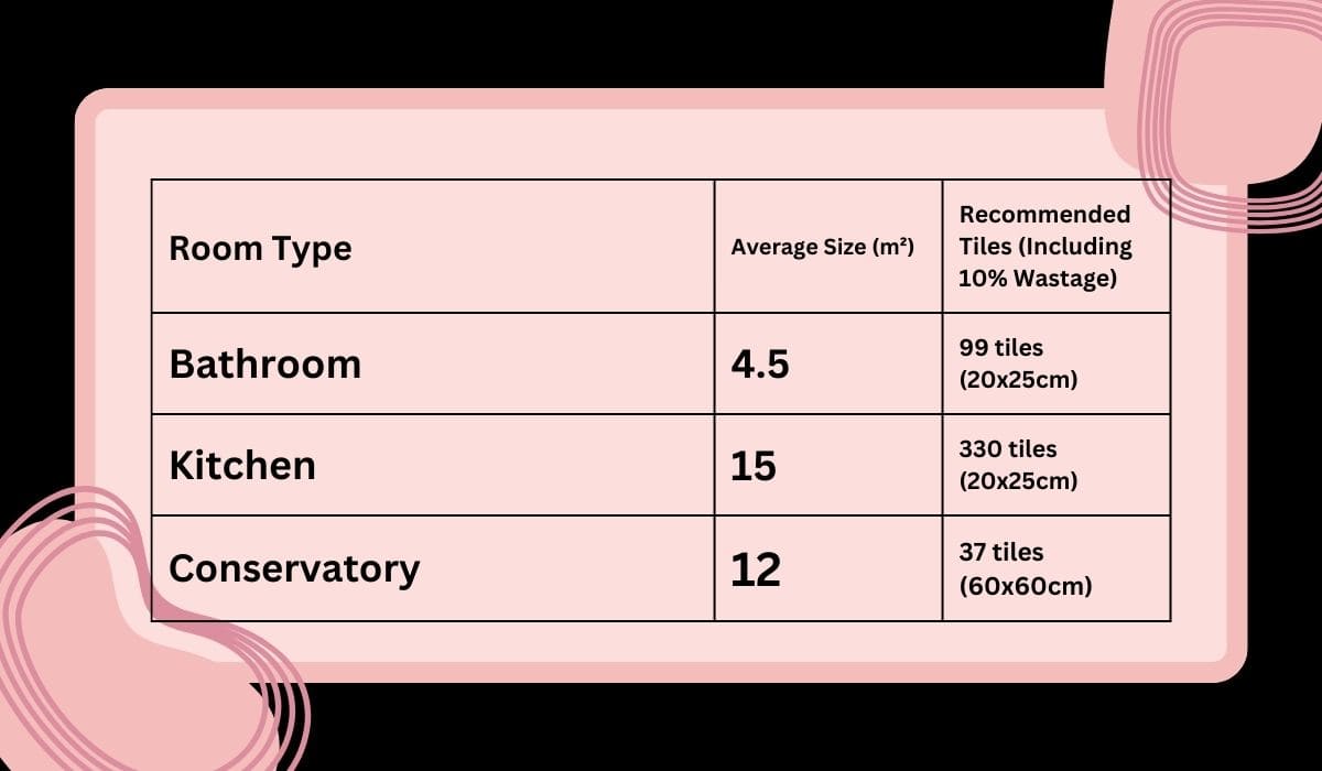 Tiles Calculator UK - Accurate Floor & Wall Tiling Estimator